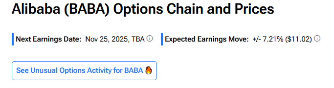 Alibaba (BABA) Will Report Q2 Earnings Tomorrow: Options Traders Expect ...
