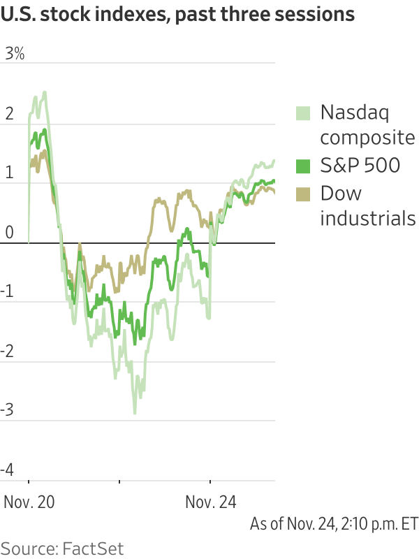 Alphabet, Chip Stocks Lead Tech-Fueled Market Rebound