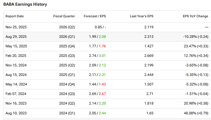 Alibaba (BABA) Will Report Q2 Earnings Tomorrow: Options Traders Expect ...