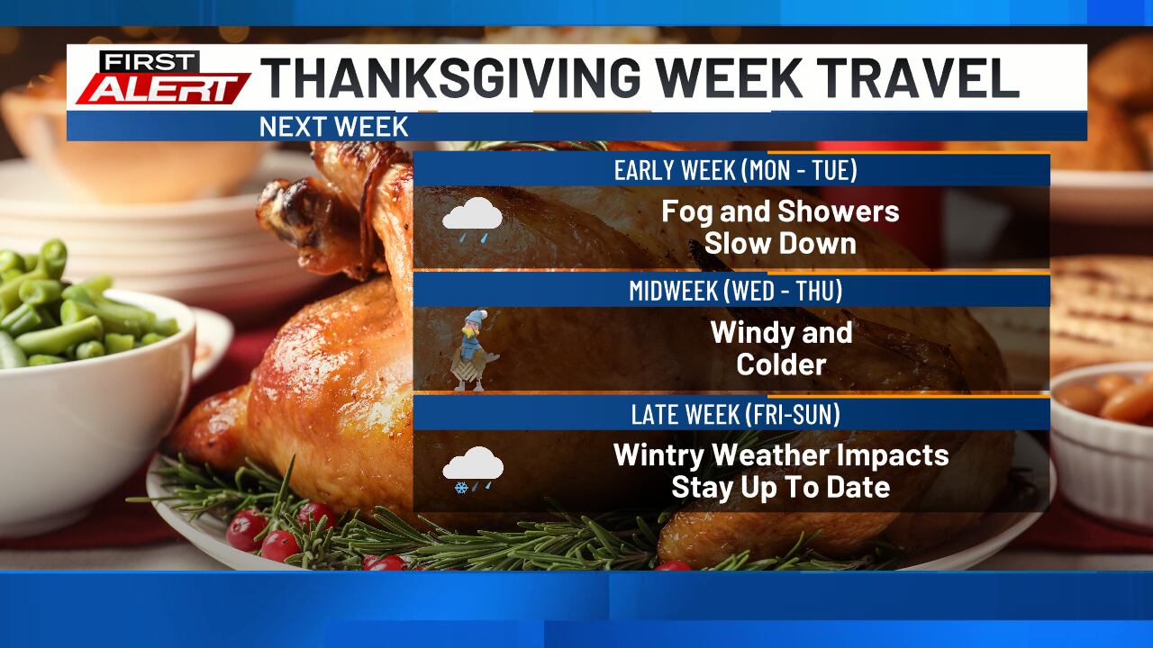 Thanksgiving travel mostly good until after the holiday