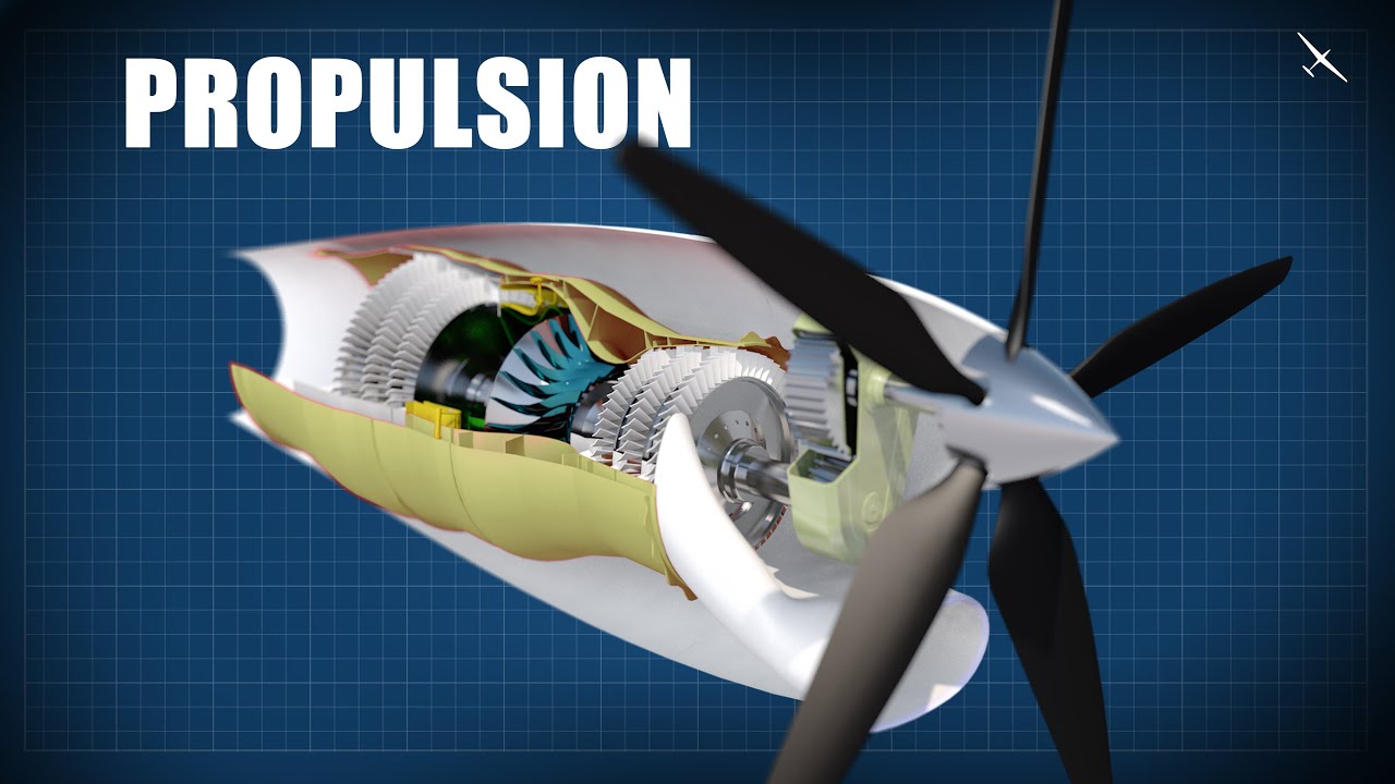 Aircraft engine types and propulsion systems | How do they work?