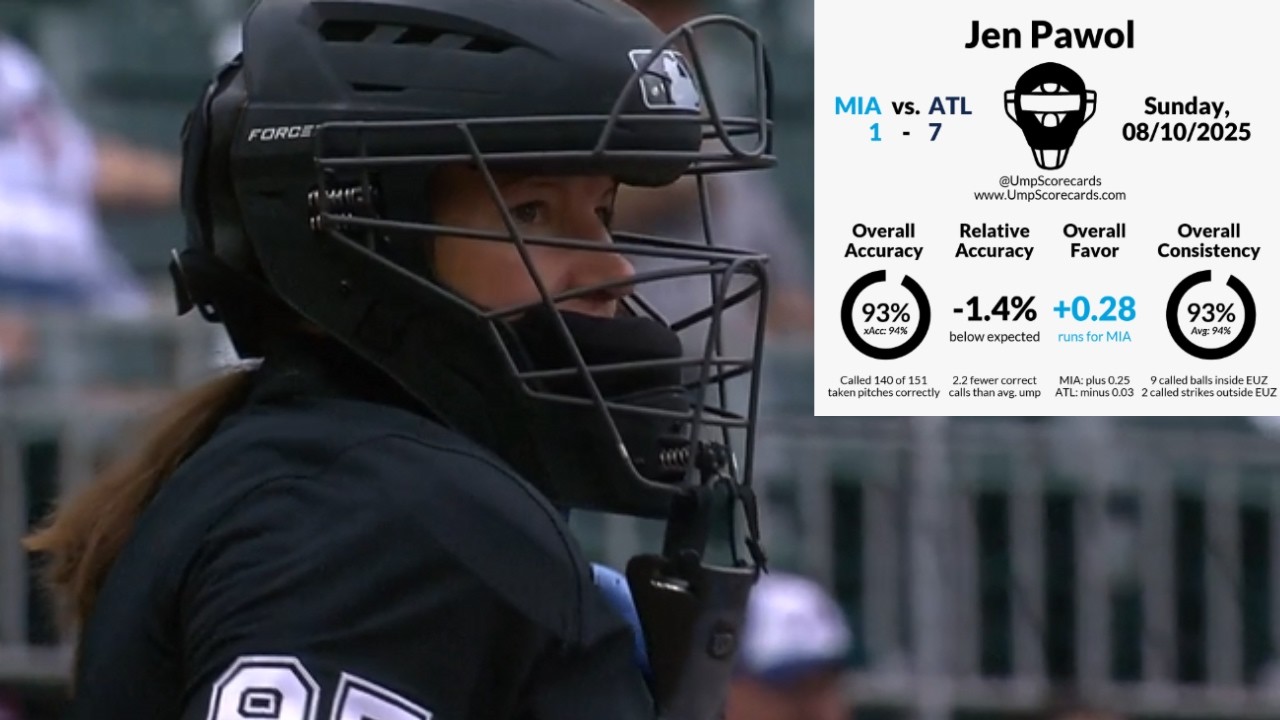 We just saw MLB’s first game with a woman umpire begin badly, but end ...