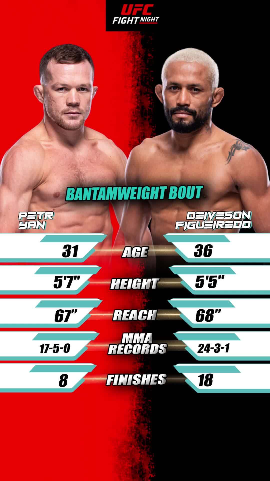 Here is the tale of the tape for the bantamweight bout Petr Yan vs ...