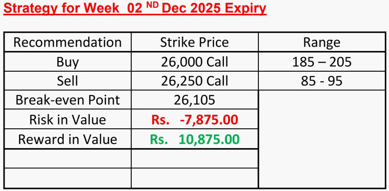 Nifty 50 Trading Strategy: Analysts recommend Bull Call Spread options ...