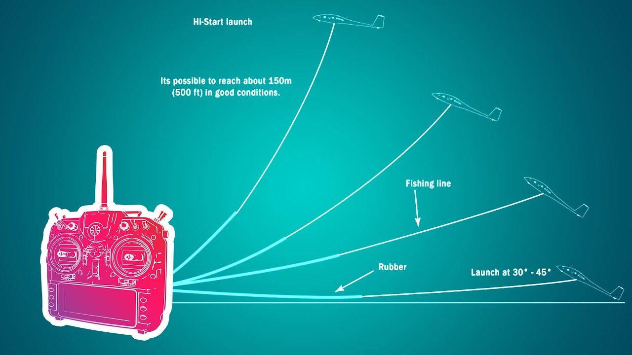 Old school glider launch with hi-start or bungee