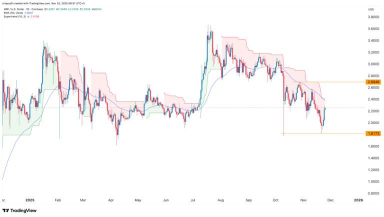 XRP price prediction after strong Franklin, Grayscale ETFs debuts