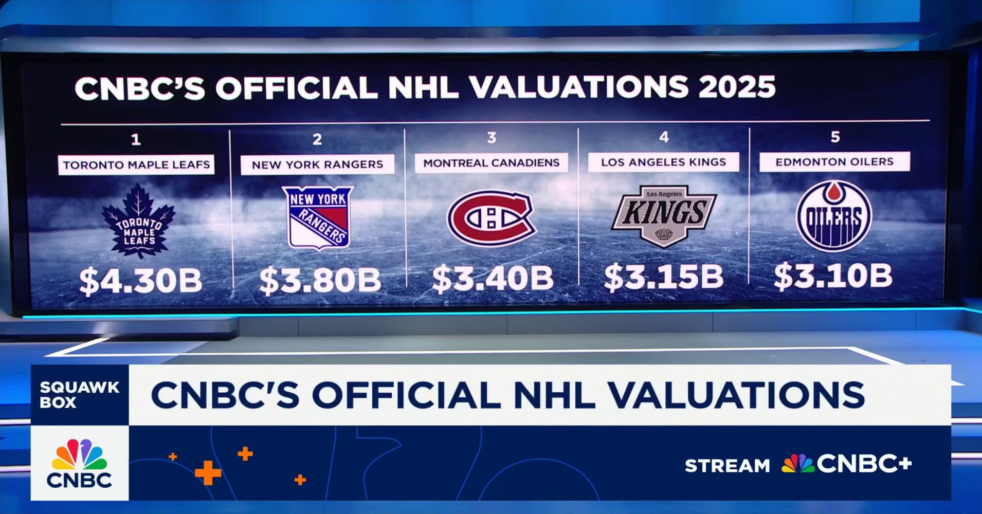 CNBC’s Official NHL Team Valuations 2025: Here’s how the 32 franchises ...