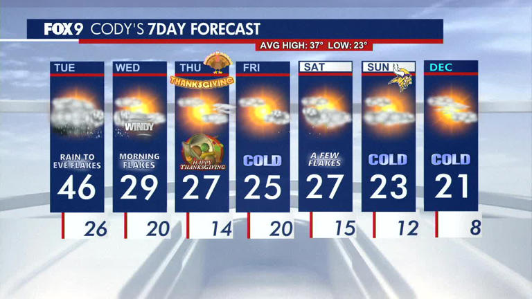 Winter storm warning for Twin Cities, blizzard warning for western MN