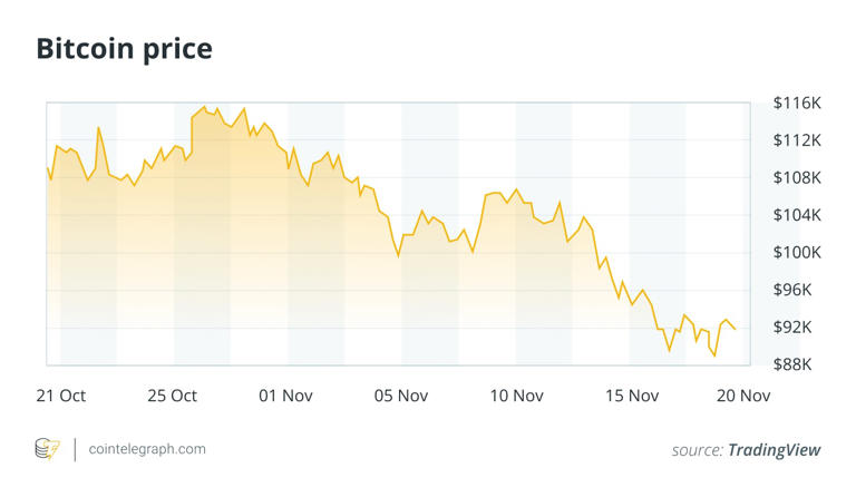 What Bitcoin CME gaps are and how they influence price movements