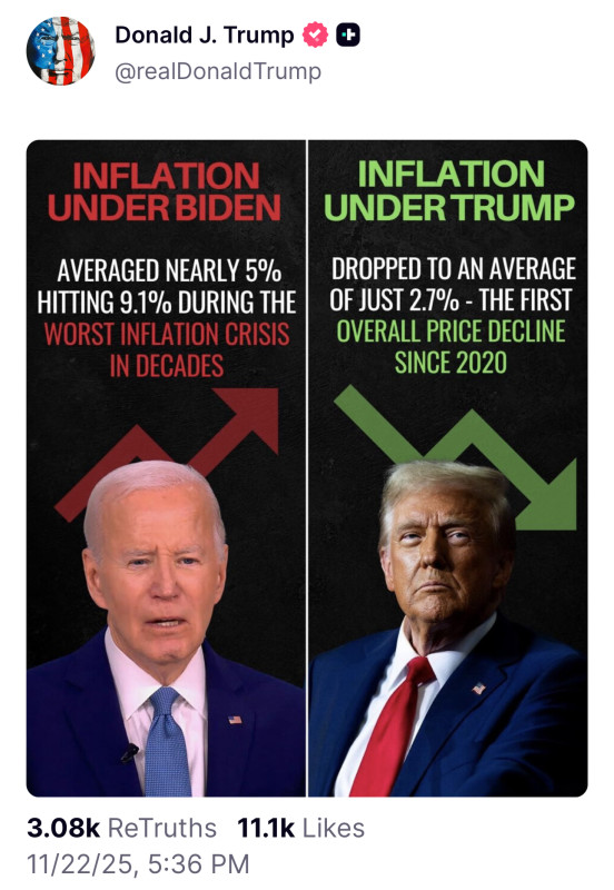 Trump’s ‘Price Decline’ Claim Slapped With Community Note