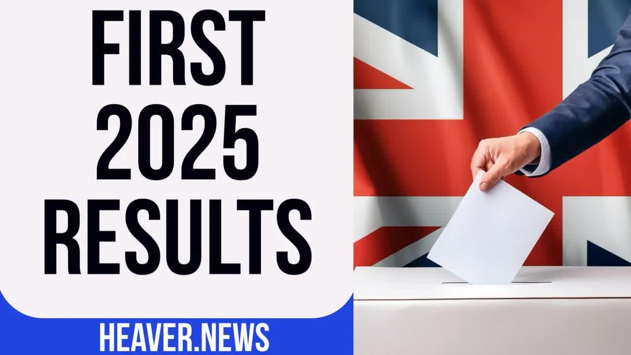 By-election results: Reform UK surge across Britain