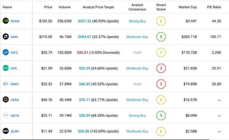 Trump Launches the Genesis Mission: Here’s How AI and Quantum Stocks ...