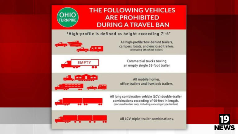 Travel ban for all high-profile vehicles on the Ohio Turnpike on Monday