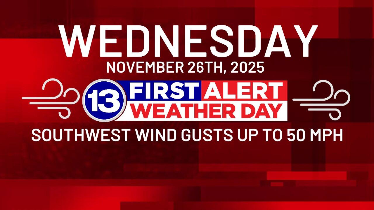 13 FIRST ALERT Weather Day: Wednesday wind gusts up to 50 mph