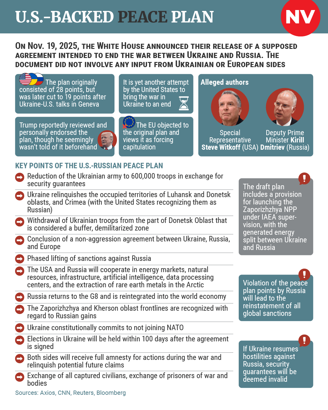 Zelenskyy eyeing quick meeting with Trump to finalize peace plan, aide says