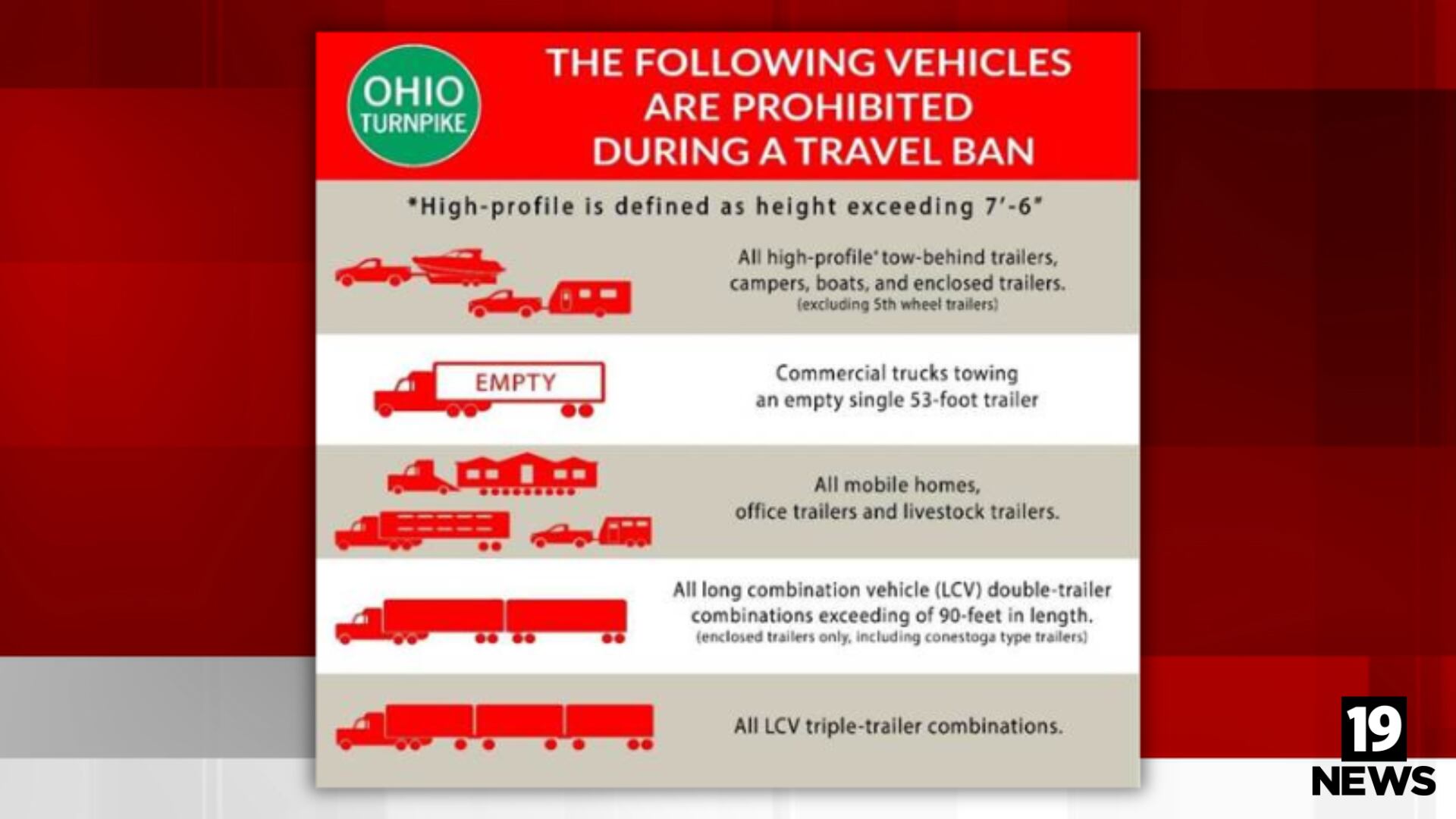 Travel ban for all high-profile vehicles on the Ohio Turnpike begins ...