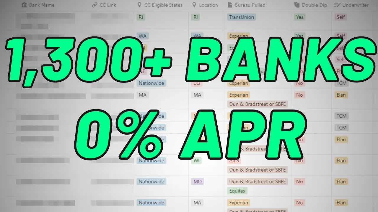 Database of 0% APR business credit cards for 1,300+ banks