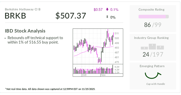 IBD Stock Of The Day: Berkshire Hathaway Jumps Into The AI Boom