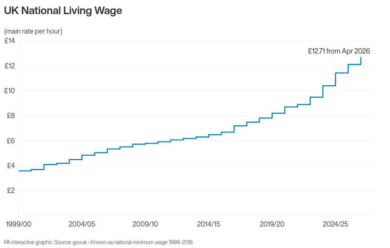 Freeze to income tax thresholds extended to 2031 – what does it mean ...