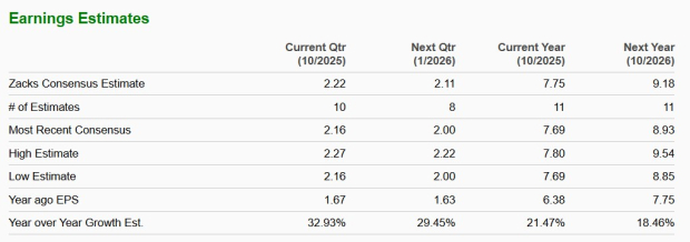 ADI vs. TXN: Which Semiconductor Stock Has an Edge Now?