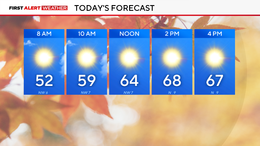 Rain in North Texas leaves behind cooler temperatures