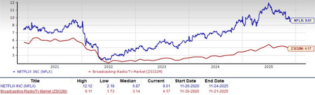Can Netflix's Streaming Pipeline Spark Holiday Growth in the Stock?
