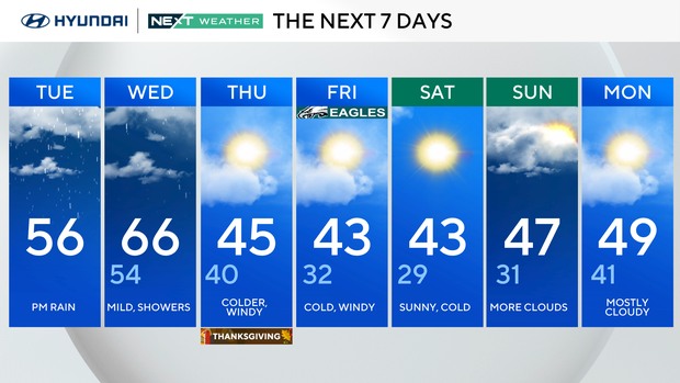 Rain will create messy travel conditions Tuesday in Philadelphia region ...