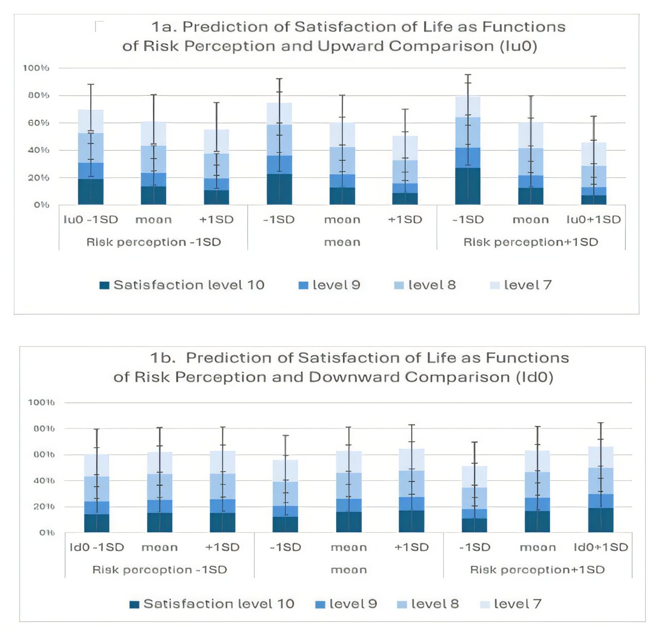 How social risk and 'happiness inequality' shape well-being across nations