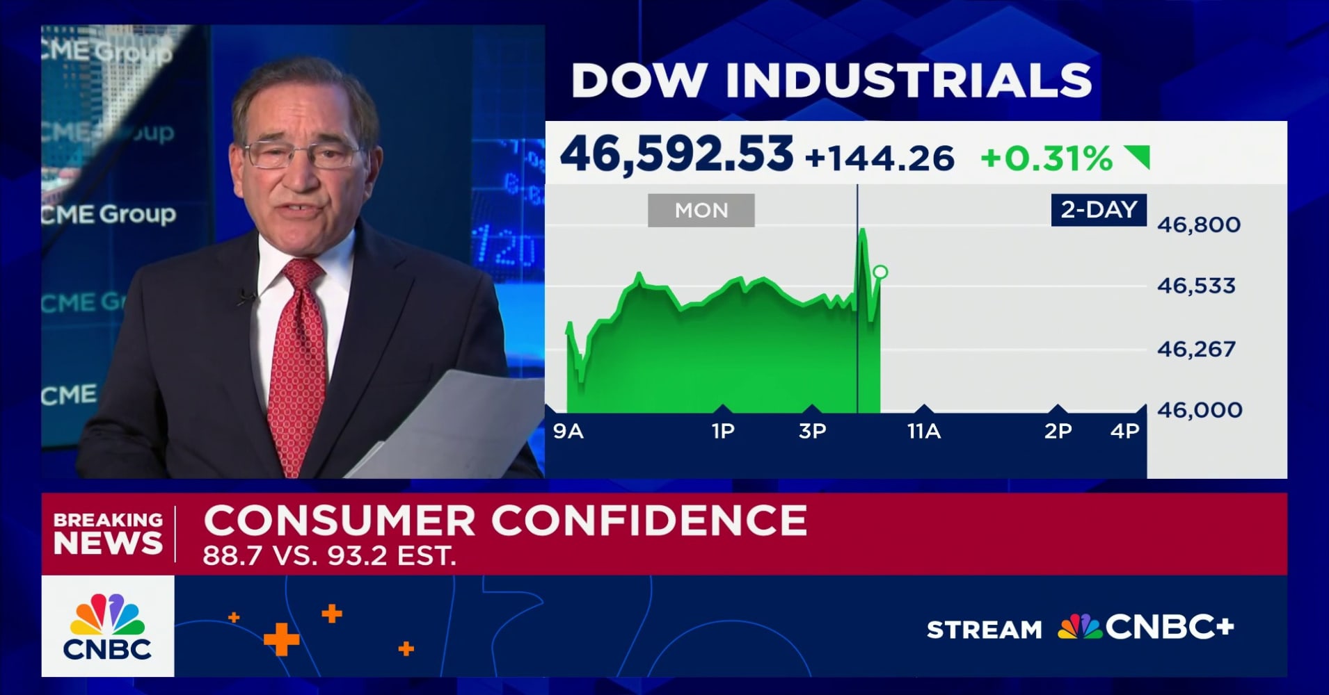 Consumer confidence misses at 88.7 vs. 93.2 estimated
