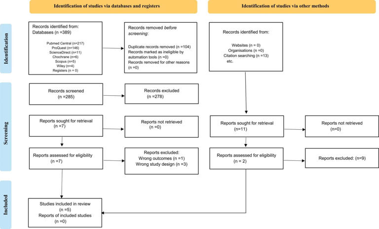 Garlic mouthwash is as effective as leading mouthwashes, with a catch