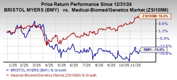 BMY Wins EC Nod for Label Expansion of CAR T Cell Therapy Breyanzi
