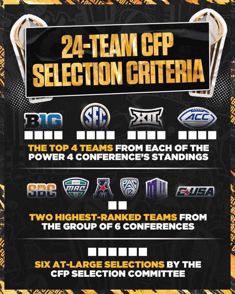 RJ Young's 24-Team College Football Playoff Bracket Entering Week 15