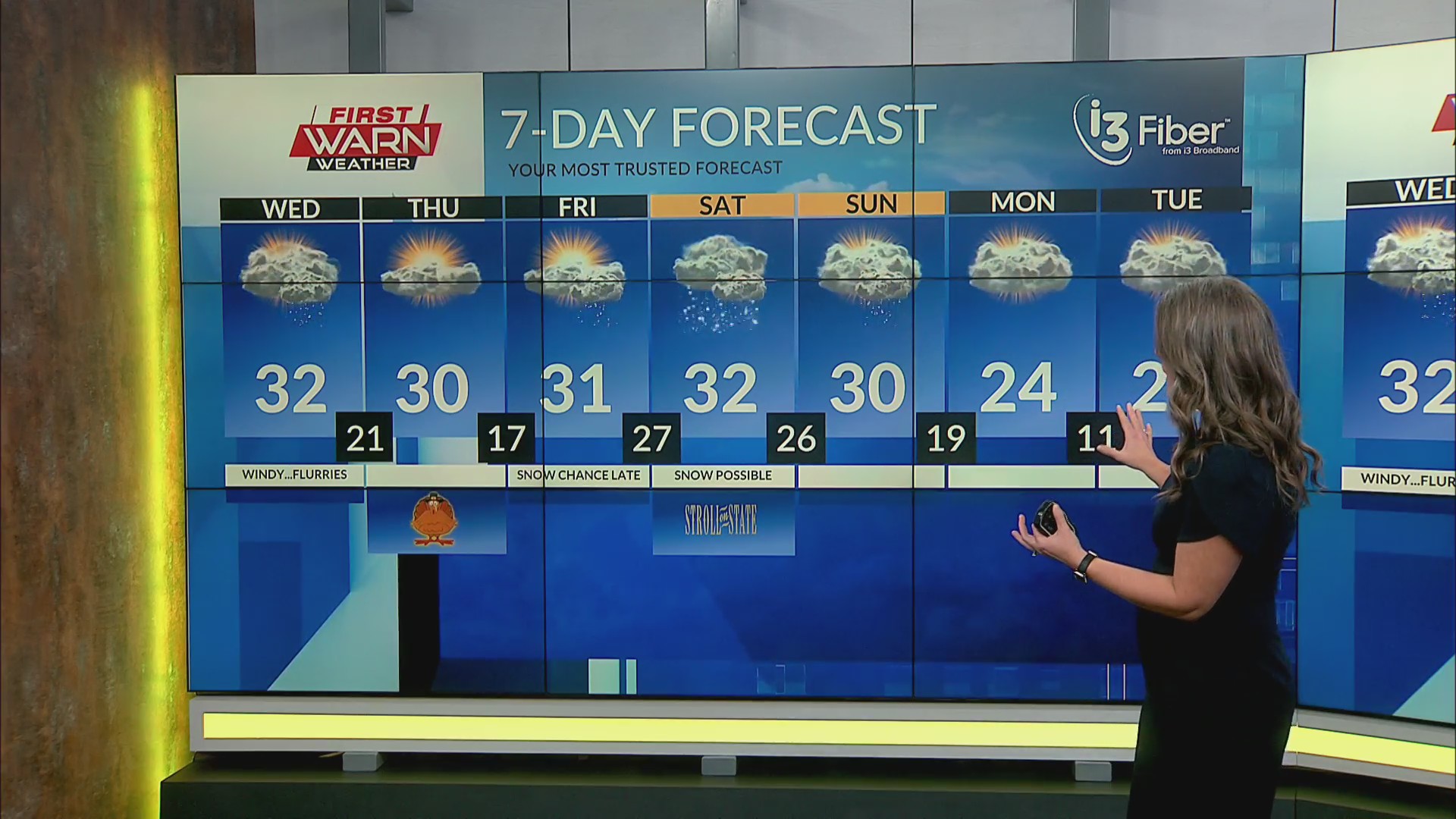 Tuesday evening First Warn Forecast 11/25/25