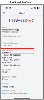 Seven deaths linked to malfunctioning glucose monitors