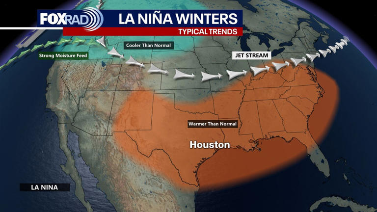Will it snow in Houston this winter? 2025-2026 Southeast Texas outlook
