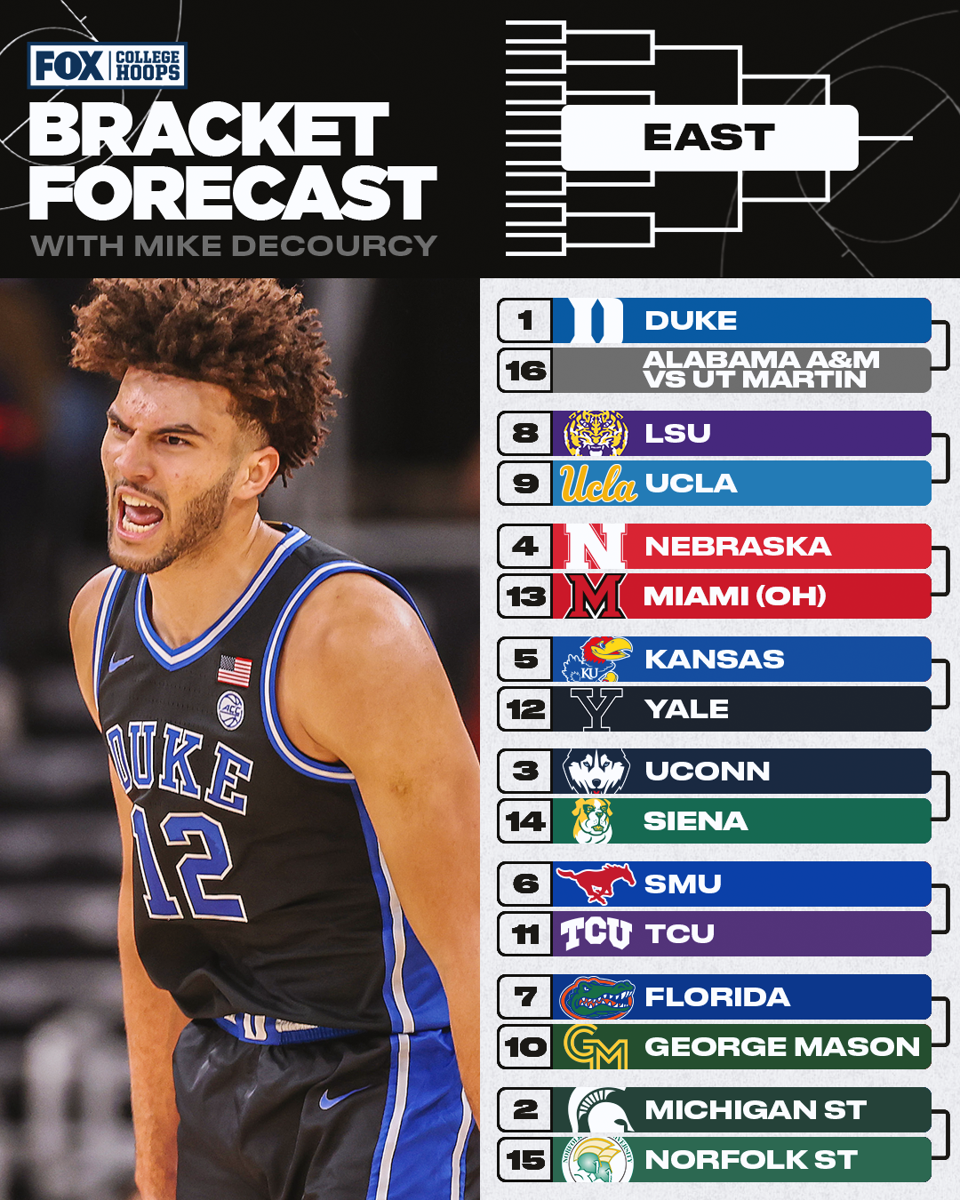2026 NCAA Tournament Projections: Purdue, Michigan Among Mike DeCourcy ...