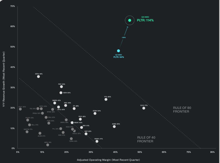 Palantir stock price at risk of a crash as valuation concerns persist