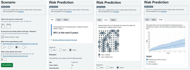 Who will develop type 1 diabetes? New calculator offers quick, low-cost ...