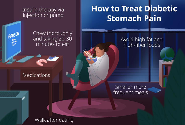 Diabetic stomach pain: Causes and treatment