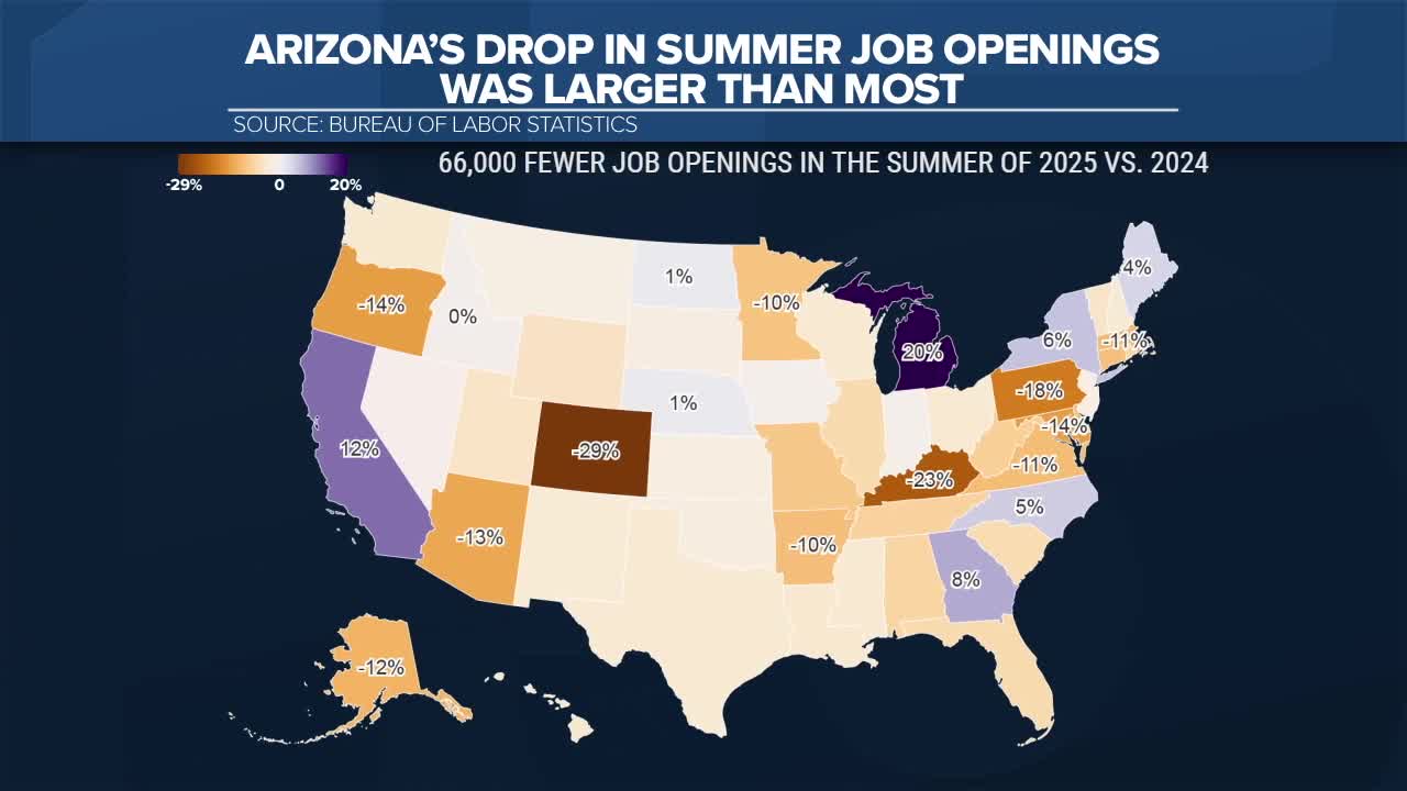 Inside the numbers: Arizona's summer job churn