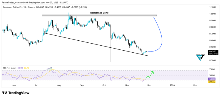 Best Crypto to Invest in Under $1: Why Mutuum Finance (MUTM) Outshines ...