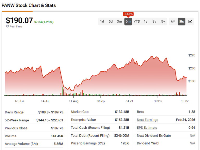 Quant Outlook Suggests Palo Alto Networks Stock (PANW) Can Shift from ...