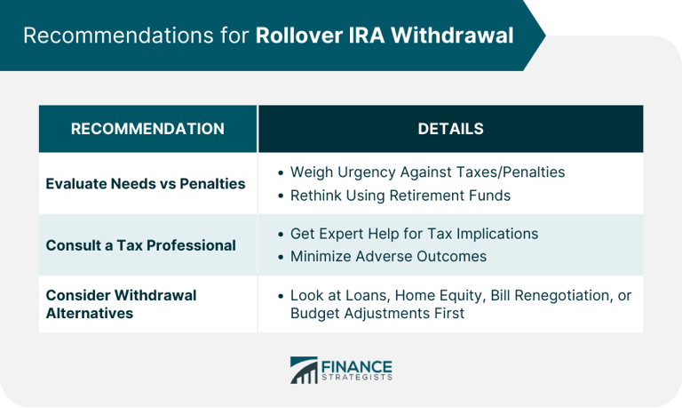 How You Might Withdraw From a Rollover IRA: What to Know