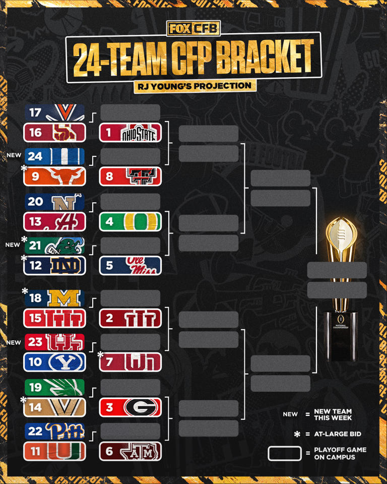 RJ Young's 24-Team College Football Playoff Bracket Entering Week 15