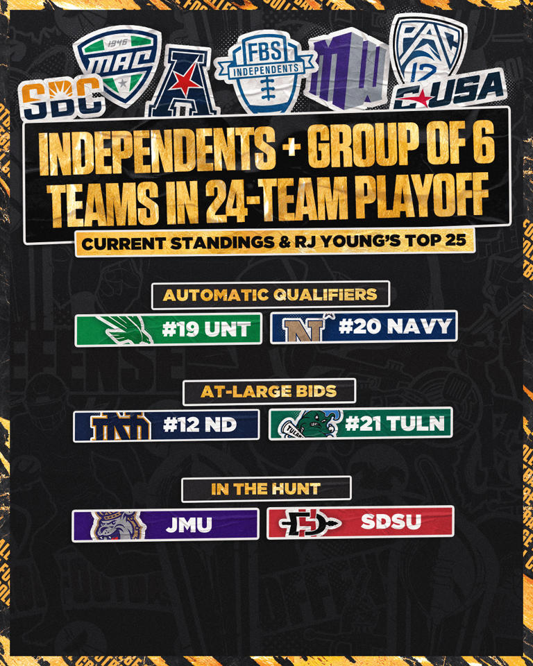 RJ Young's 24-Team College Football Playoff Bracket Entering Week 15