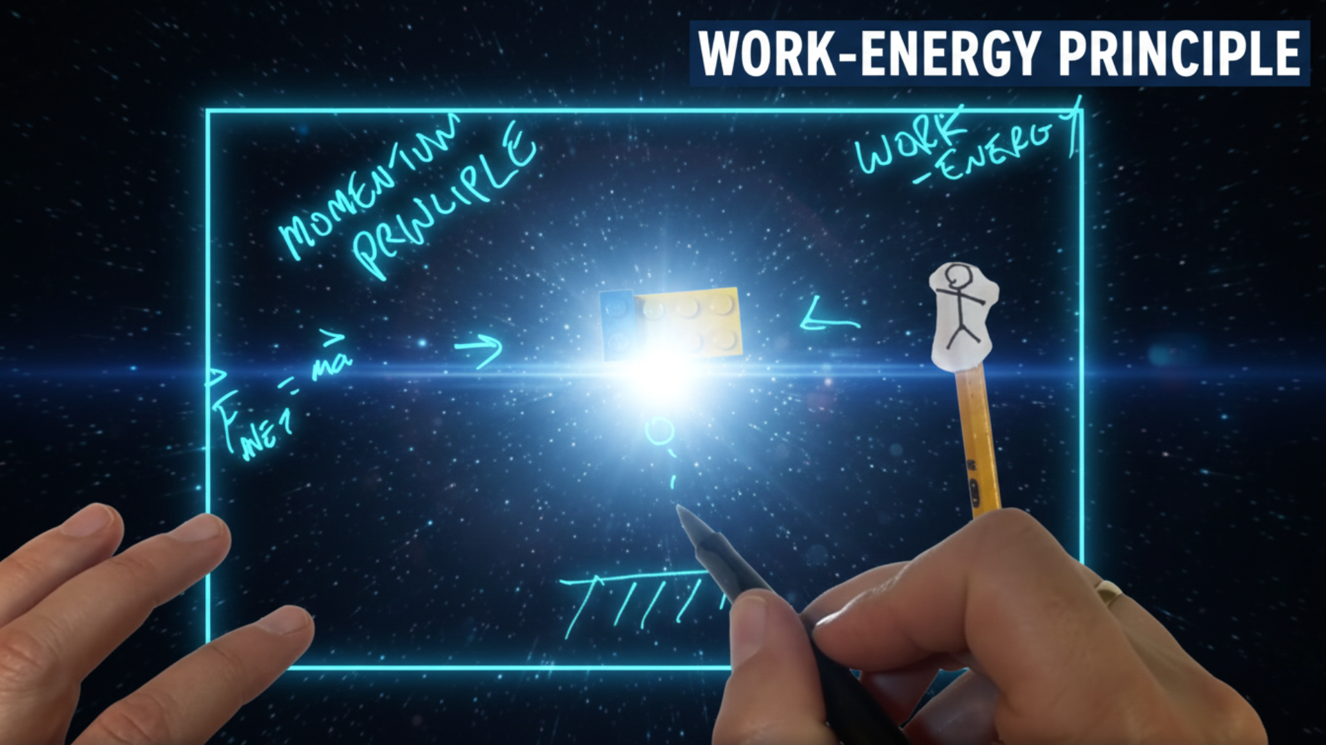 Work-Energy Principle: Definition and Applications