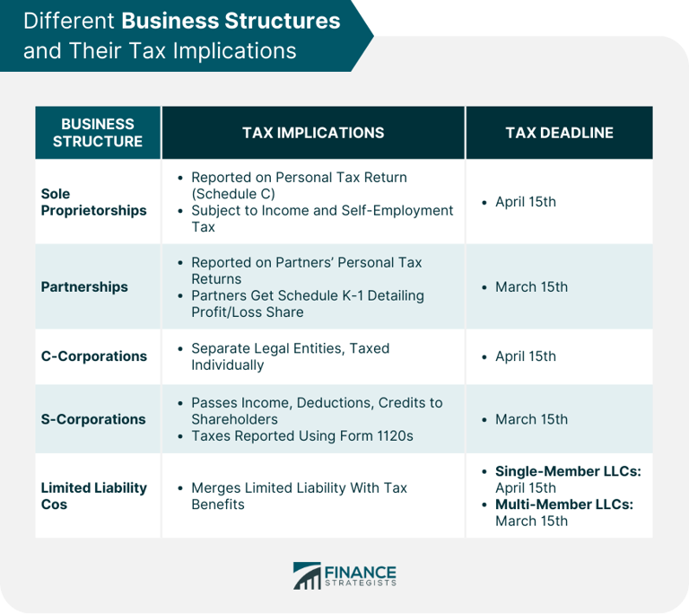 Can You File Business and Personal Taxes Separately?