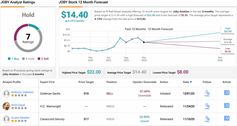 Archer, Joby, or BETA: Goldman Sachs Picks the Top Flying-Taxi Stock to ...