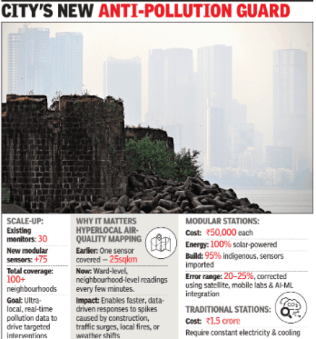 IIT-K gifts Mumbai its new air monitoring network ‘MANAS’