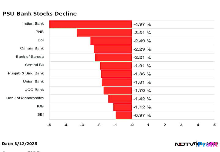 Stock Market Today: Nifty Off Day's Lows But Ends Below 26,000, Sensex ...